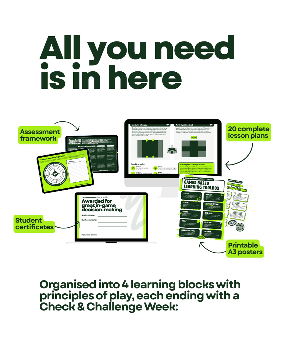 Game Sense Curriculum | 20-Week Games-Based PE Program – THE COACHING LAB